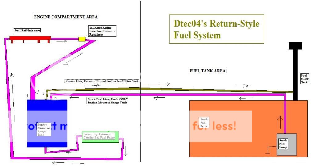 Carburetor Return Style Fuel System Diagram at Alana Mcgovern blog